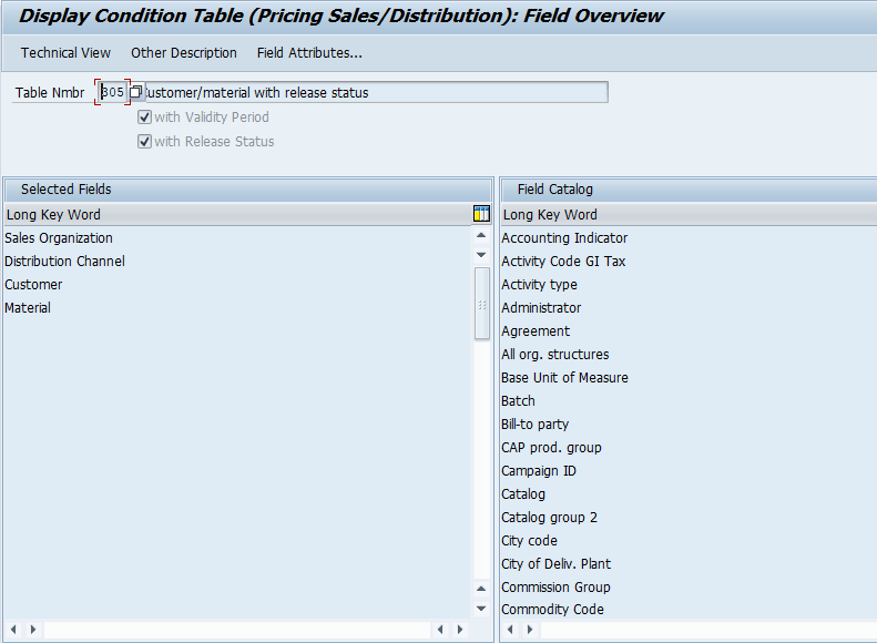 SAP Sales and Distribution (SAP SD) - Pricing Procedure - KaarTech