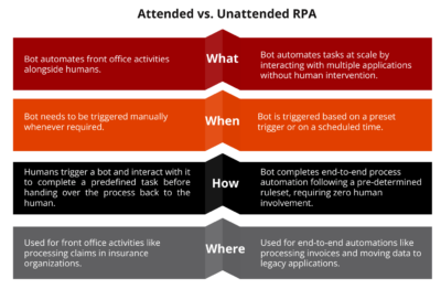 How to Set Up Power Automate Unattended RPA Efficiently? - KaarTech