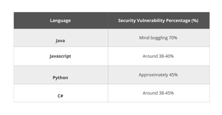AI Code Generation Maturity: Has AI Really Grown Up Yet? - KaarTech